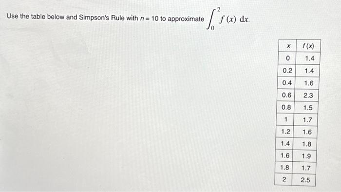 Solved Use the table below and Simpson's Rule with n=10 to | Chegg.com