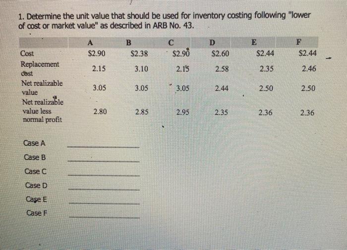 Solved 1. Determine the unit value that should be used for | Chegg.com