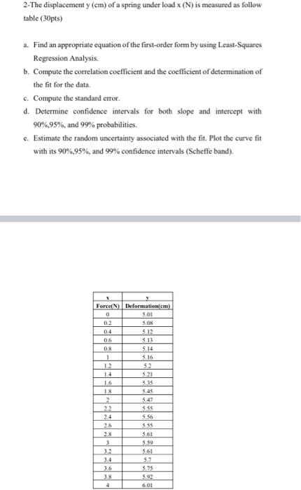 Solved 2-The displacement y (em) of a spring under load x | Chegg.com