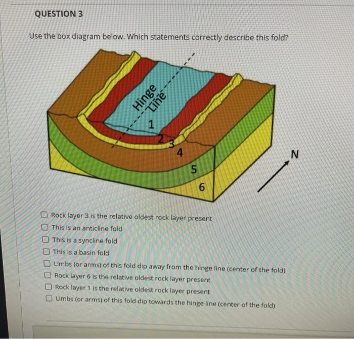 Solved QUESTION 3 Use the box diagram below. Which | Chegg.com