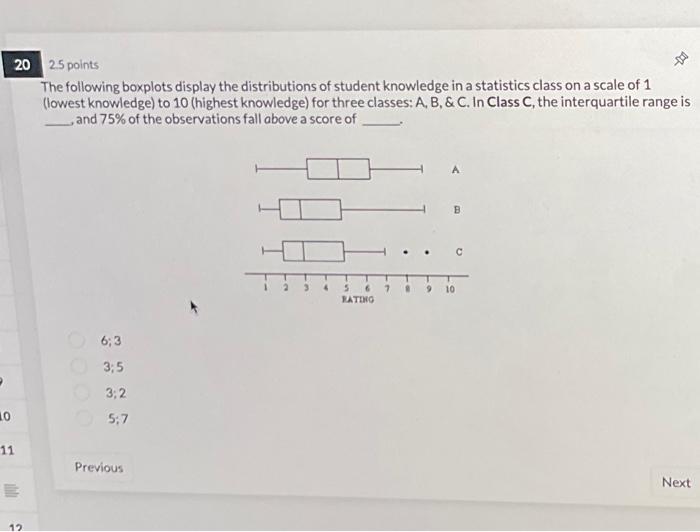Solved LO 20 2.5 points The following boxplots display the | Chegg.com