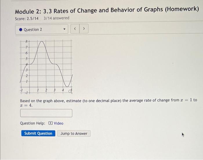 Solved Module 2: 3.3 Rates of Change and Behavior of Graphs | Chegg.com