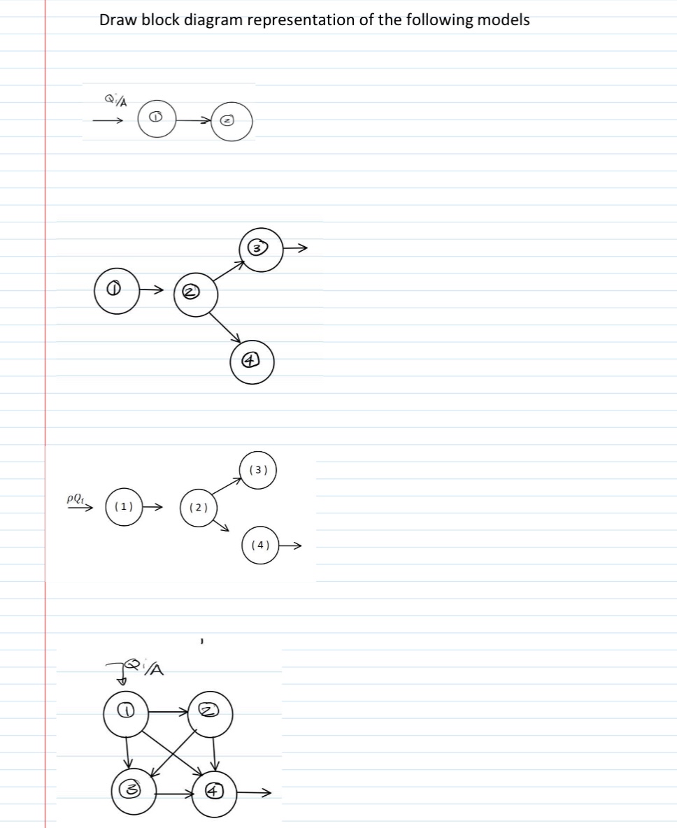 Solved by an EXPERT Draw block diagram representation of the following | Chegg.com