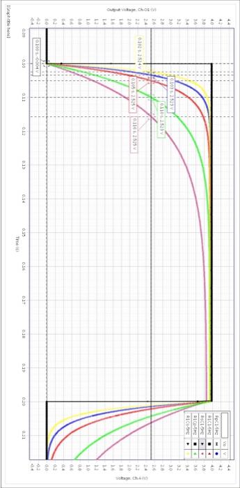 Table 2 Experimental and theoretical RC time | Chegg.com
