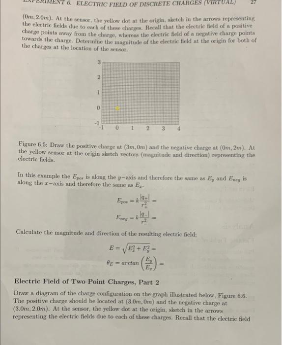 Solved Electric Field of Discrete Charges (Virtual) | Chegg.com