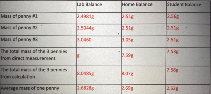 Solved 1. Calculate the percent difference between the mass | Chegg.com