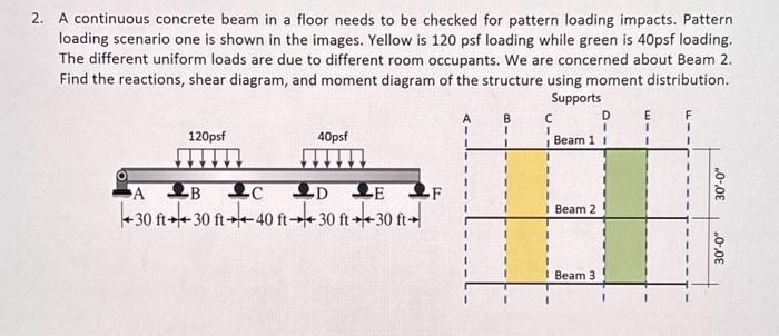A continuous concrete beam in a floor needs to be | Chegg.com