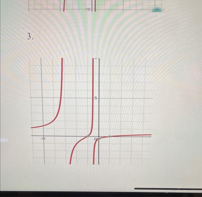 Given the following graphs, determine the rational | Chegg.com