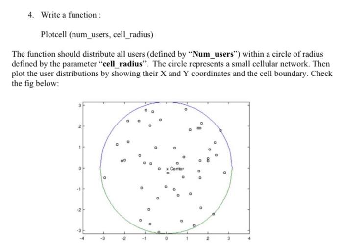 Solved Plotcell (num_users, cell_radius) The function should | Chegg.com