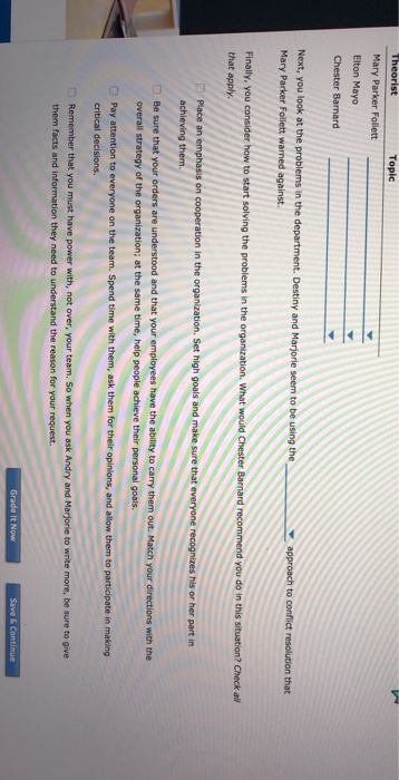 Solved Theorist Topic Mary Parker Follett Elton Mayo | Chegg.com