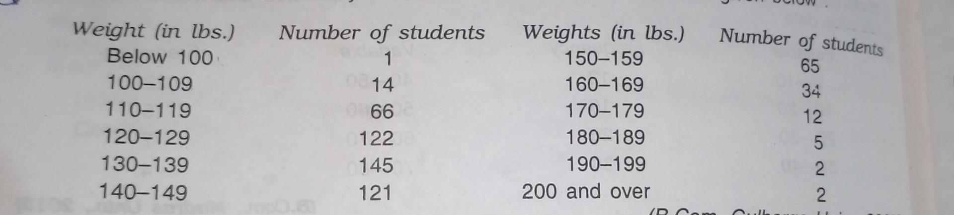 Solved Illustration 7. Calculate Bowley's coefficient of | Chegg.com