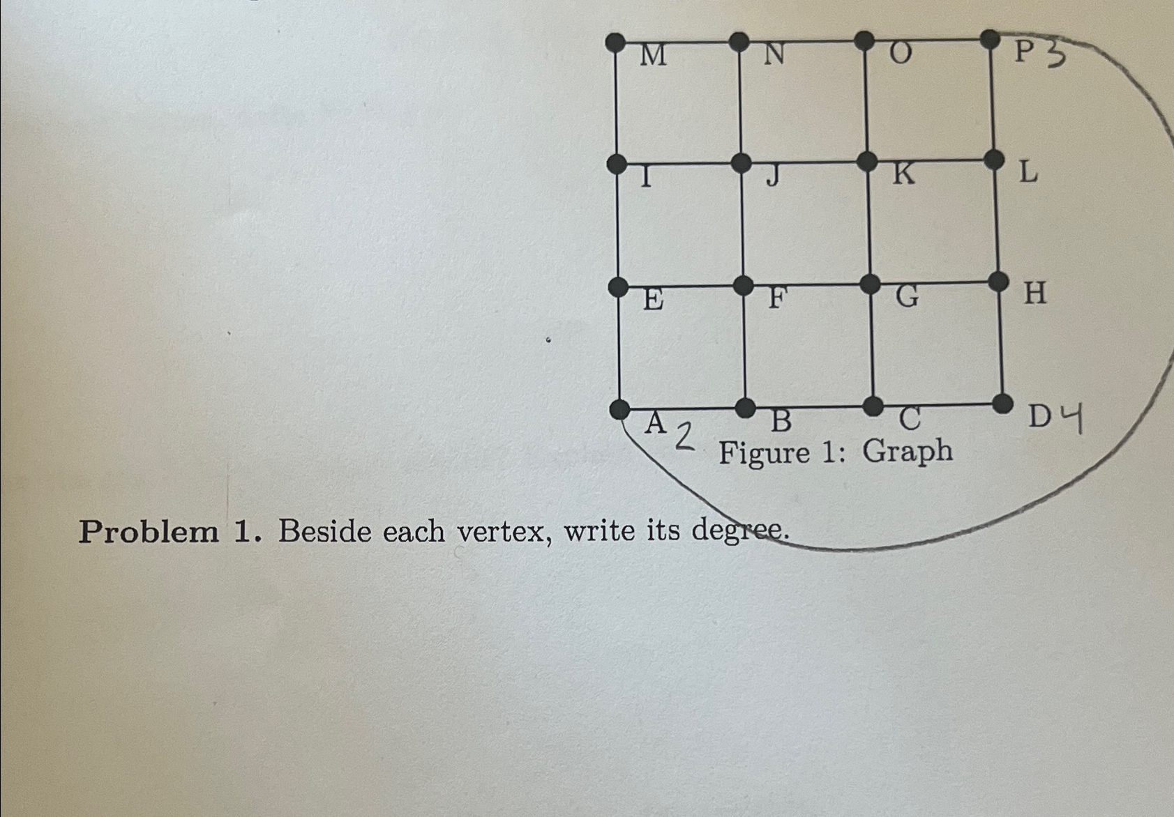 Solved Problem 1. ﻿Beside each vertex, | Chegg.com