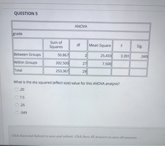 Solved QUESTION 5 ANOVA grade Sum of Squares df Mean Square | Chegg.com