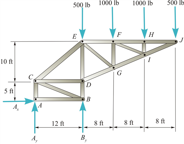 Solved: Chapter 6 Problem 99RP Solution | Statics And Mechanics Of Materials 1st Edition | Chegg.com