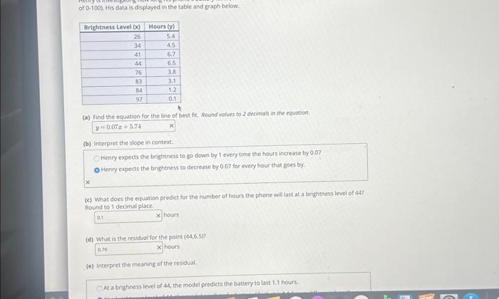 Solved of 0.100). His data is displayed in the table and | Chegg.com