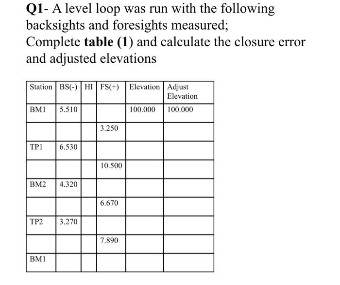 Solved Q1- A level loop was run with the following | Chegg.com