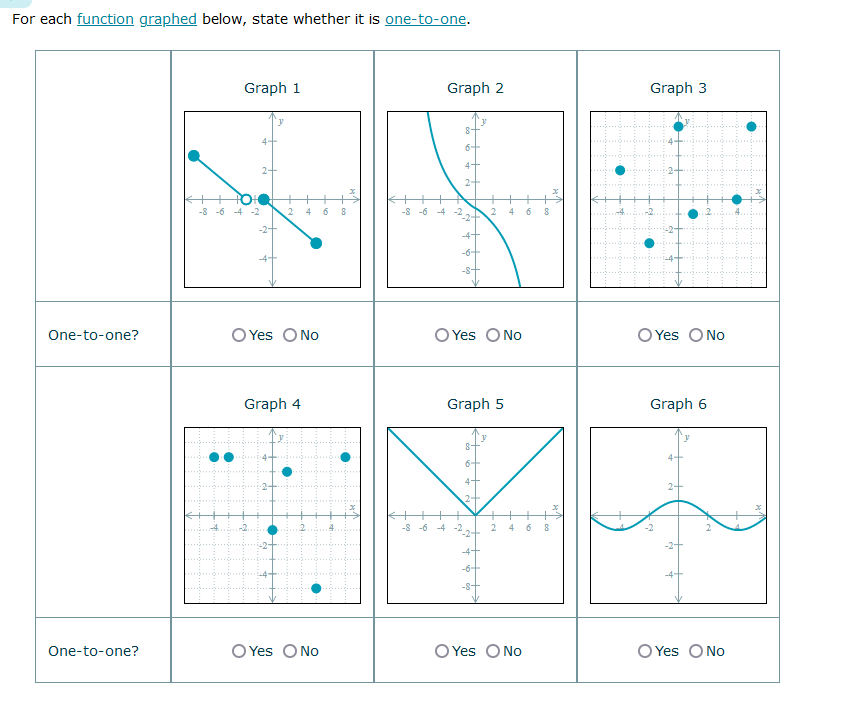 Solved For each function graphed below, state whether it is | Chegg.com