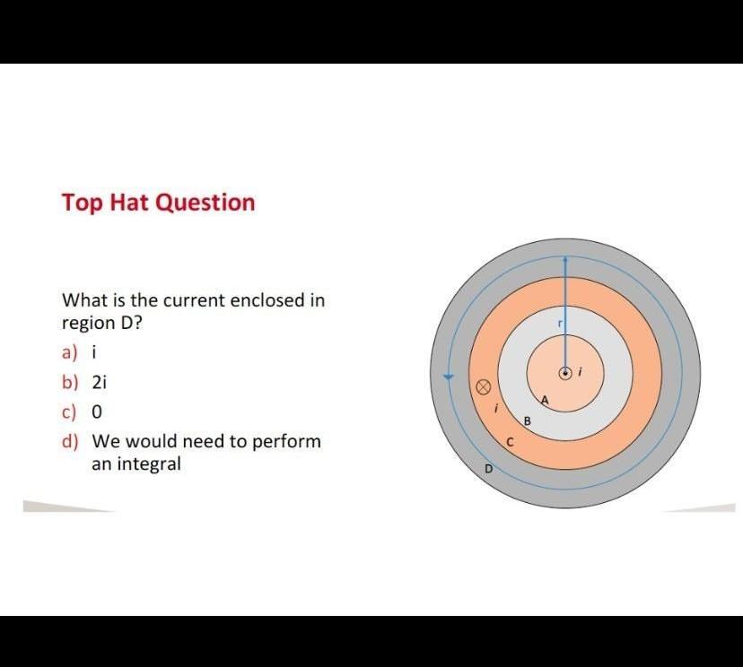 Solved Top Hat Question R a The wire to the right has a hole | Chegg.com