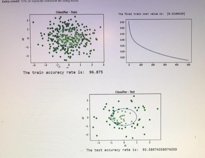 Class Output The input data x1, x2, y can be loaded | Chegg.com