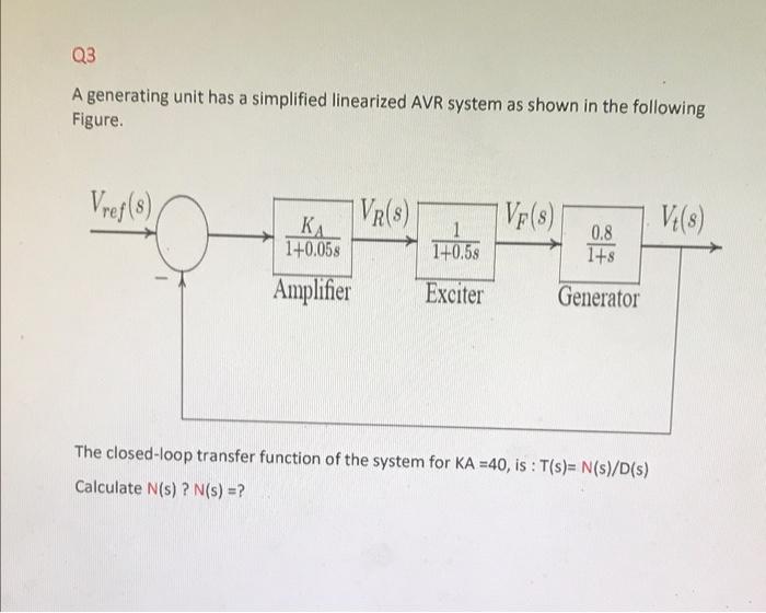 Solved Q3 A generating unit has a simplified linearized AVR | Chegg.com