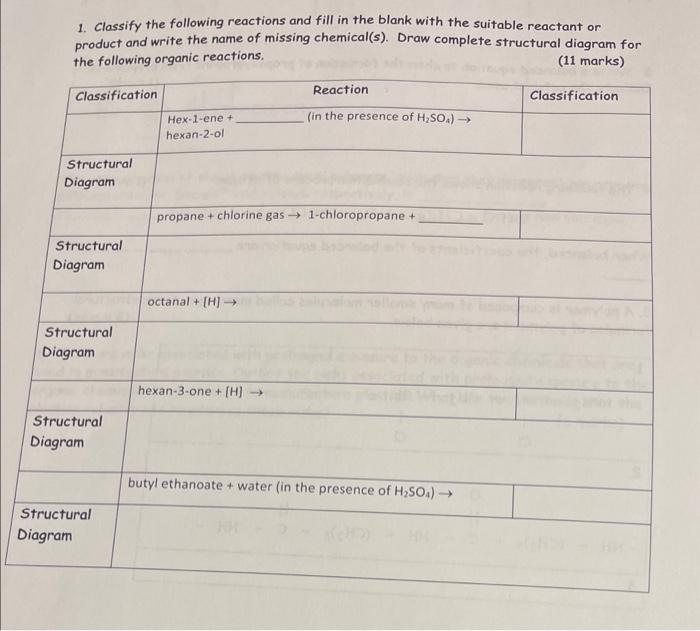 Solved 1. Classify the following reactions and fill in the | Chegg.com