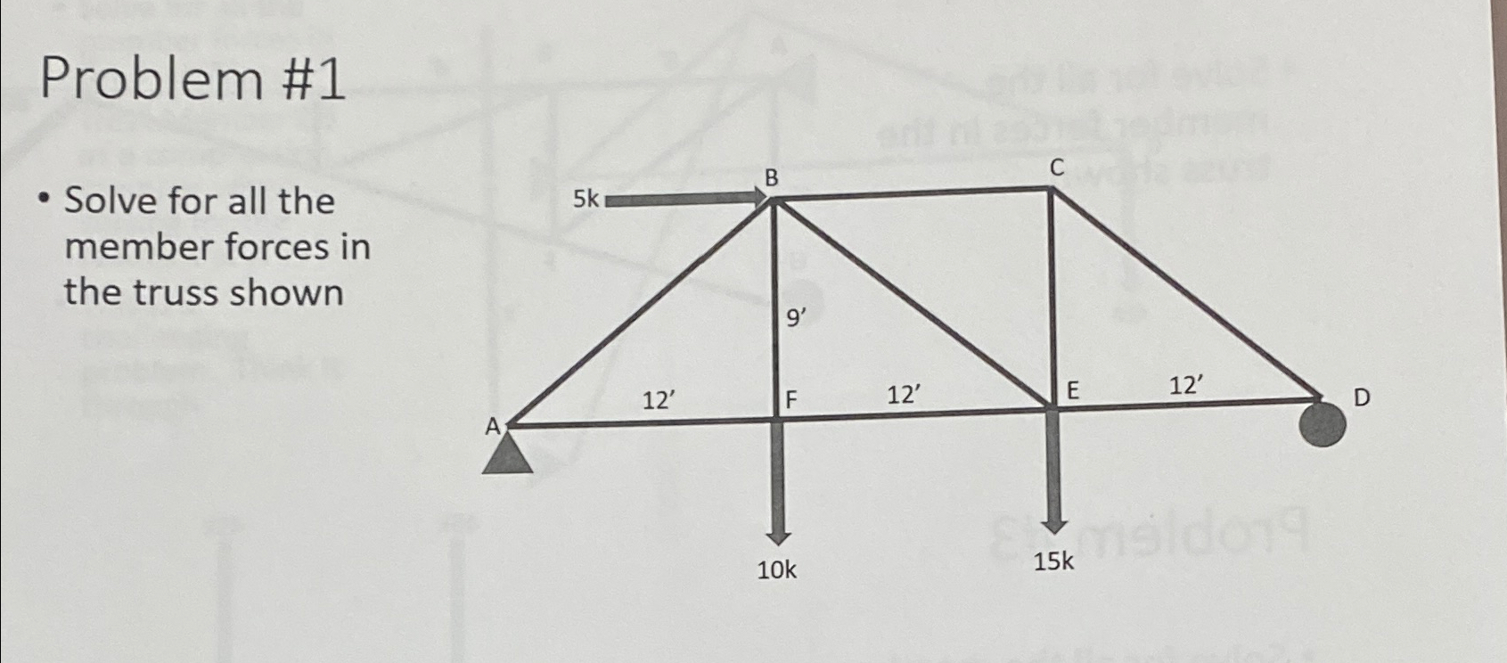 Solved Solve for each member in the truss and for the | Chegg.com