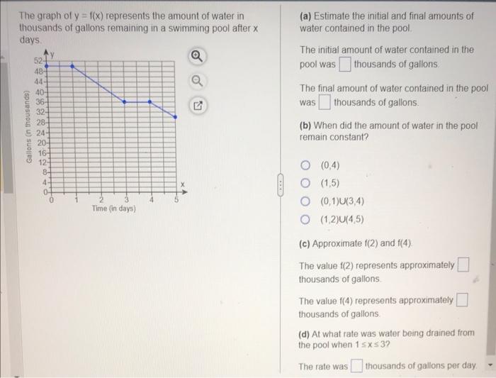 Solved The adjacent graph is obtained from the graph of | Chegg.com