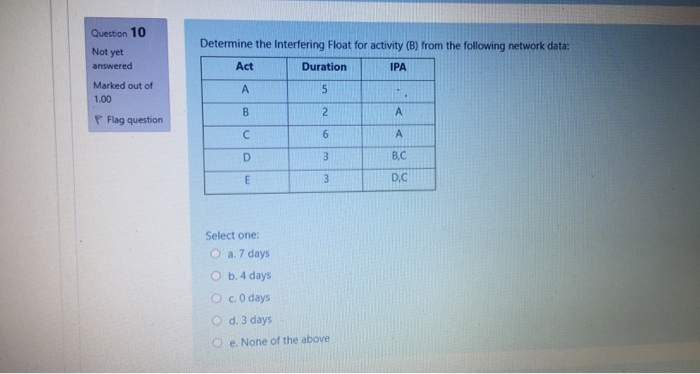 Solved Question 10 Not Yet Determine The Interfering Float