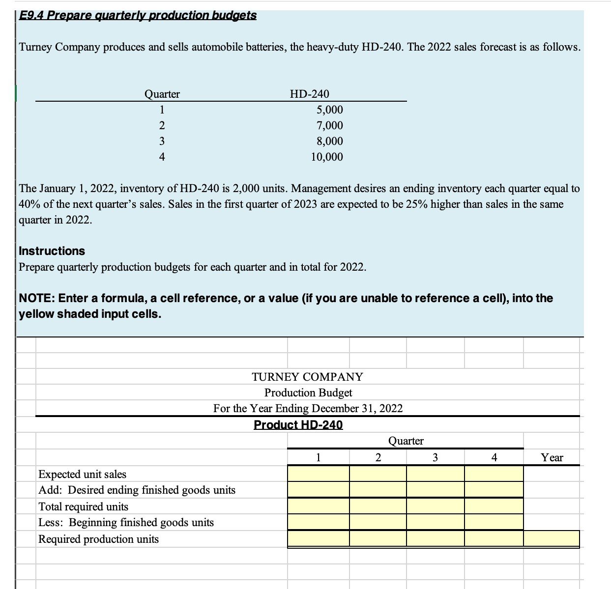 Solved E9.4 ﻿Prepare quarterly production budgets Turney | Chegg.com