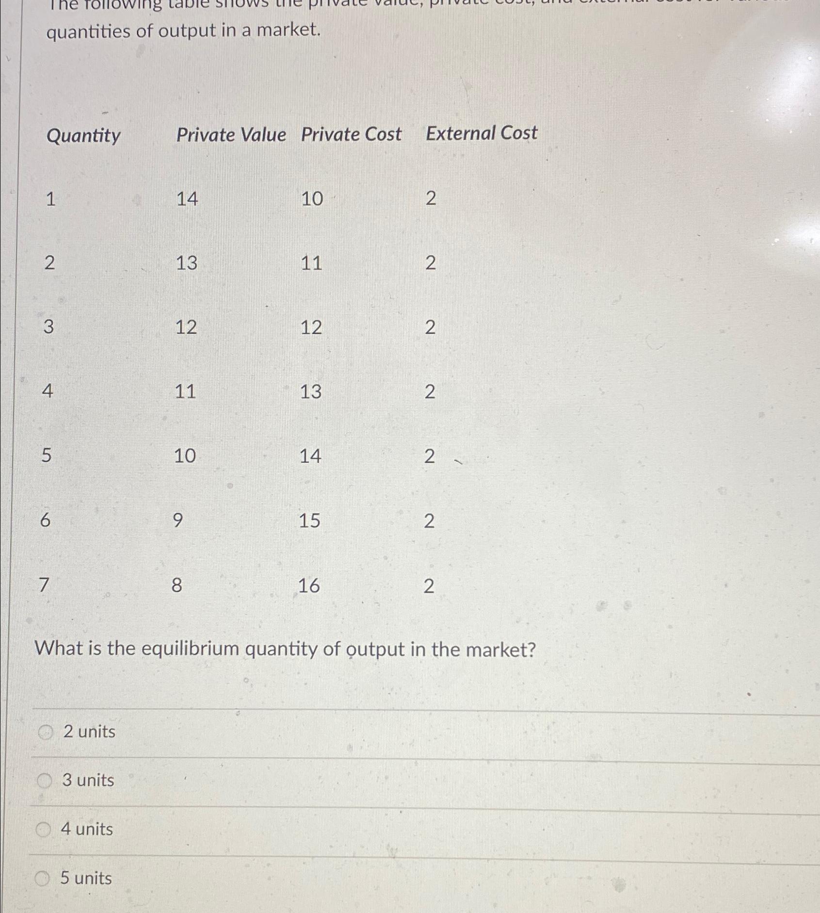 Solved quantities of output in a market.QuantityPrivate | Chegg.com