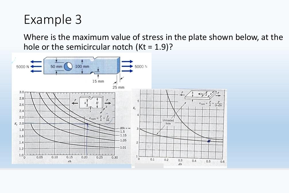 Solved Examplee 3 ﻿Where is the maximum value of stress in | Chegg.com