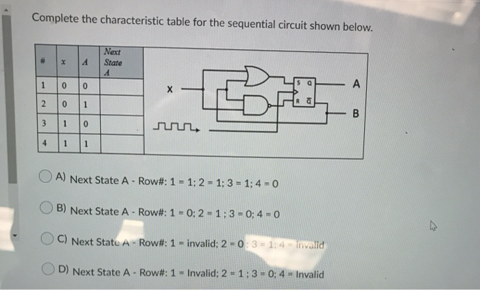 Solved Complete the characteristic table for the sequential | Chegg.com