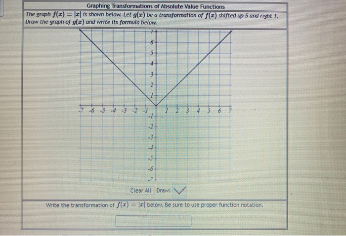 Solved Graphing Transformations of Absolute Value Functions | Chegg.com