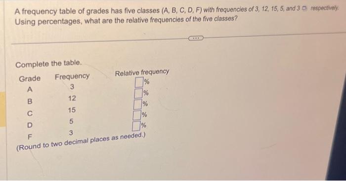 Solved A frequency table of grades has five classes (A, B, | Chegg.com