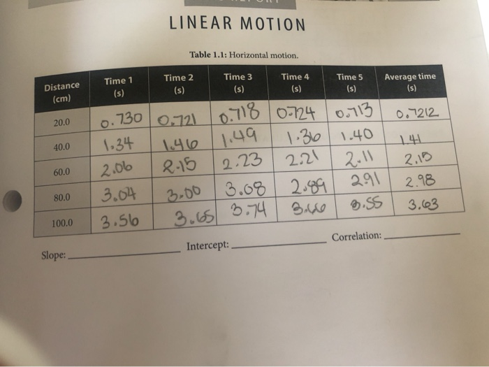 Solved LINEAR MOTION Table 1.1: Horizontal motion. Time 1 | Chegg.com