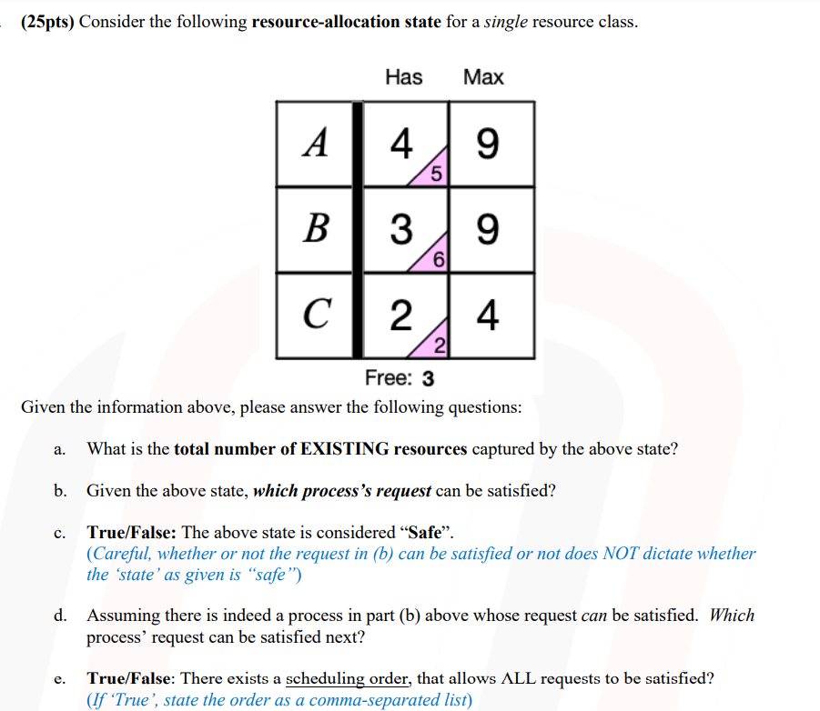 Solved (25pts) ﻿Consider the following resource-allocation | Chegg.com