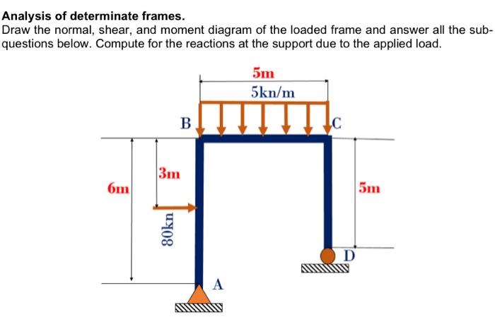 Solved Analysis of determinate frames. Draw the normal, | Chegg.com