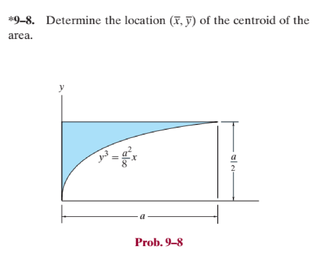 Solved *9-8. ﻿Determine the location (x‾,bar (y)) ﻿of the | Chegg.com