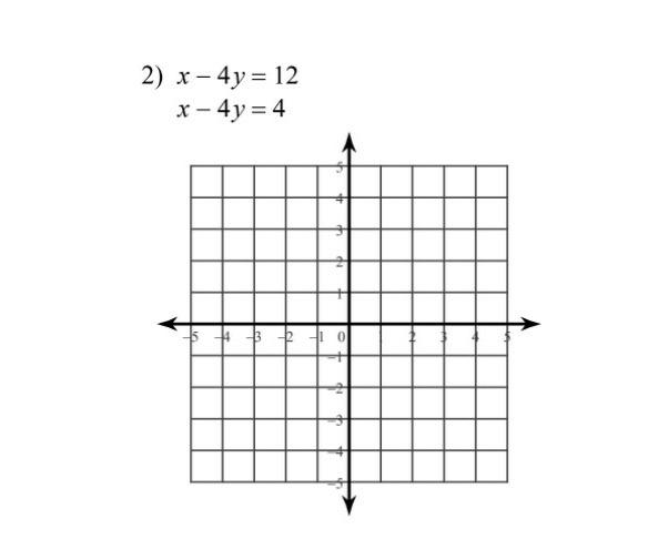 Solved x−4y=12 x−4y=4 | Chegg.com
