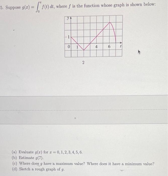 Solved 5. Suppose g(x)=∫0xf(t)dt, where f is the function | Chegg.com