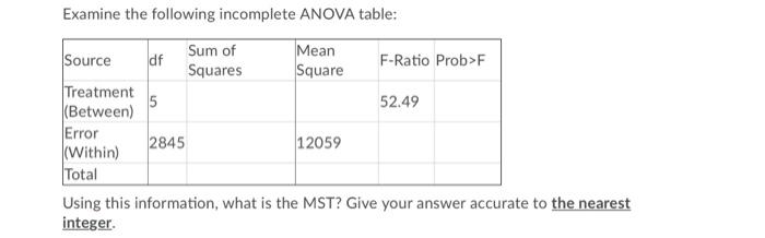 Solved Examine the following incomplete ANOVA table: Sum of | Chegg.com