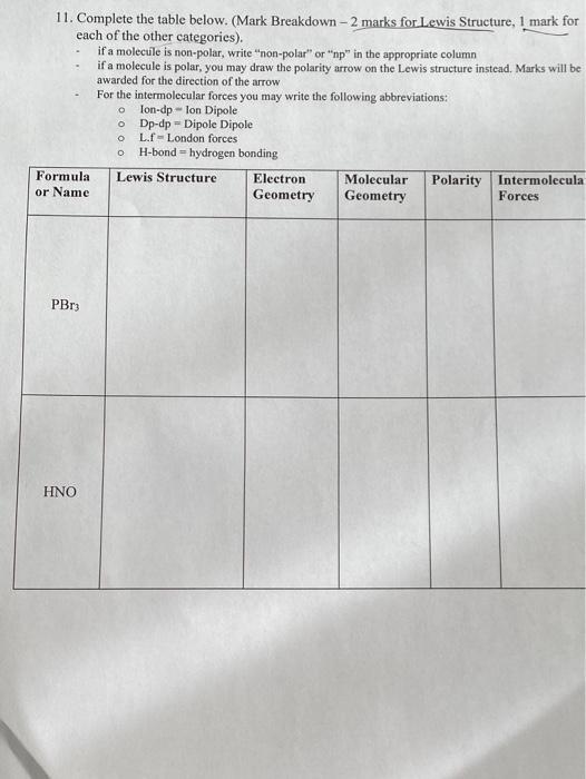 Solved 11. Complete the table below. (Mark Breakdown - 2 | Chegg.com
