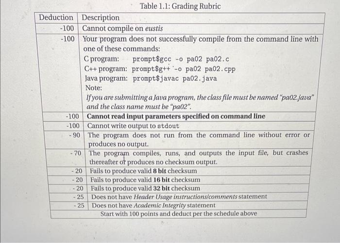 Solved 1 Checksum In this assignment you'll write a program | Chegg.com