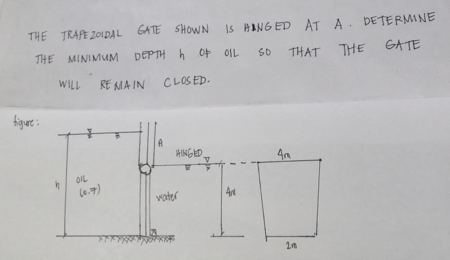 Solved The trapezoidal gate shown is Hinged at A. Determine | Chegg.com