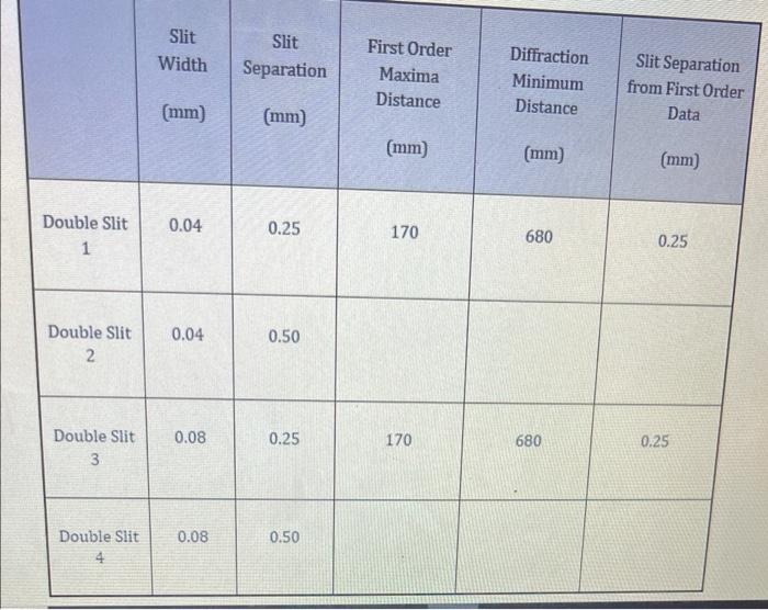 Slit Width Slit Separation First Order Maxima | Chegg.com
