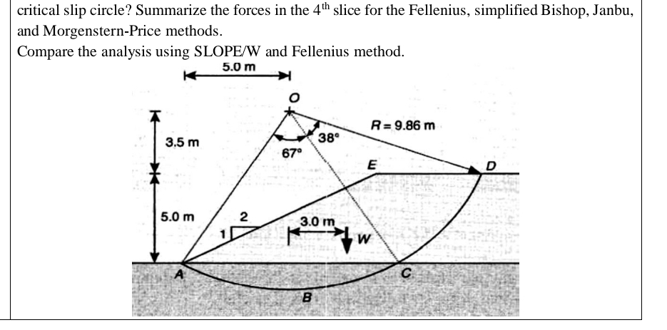 Solved Summarize the forces in the 4th ﻿slice for the | Chegg.com