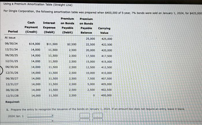 Solved Using a Premium Amortization Table (Straight Line) | Chegg.com