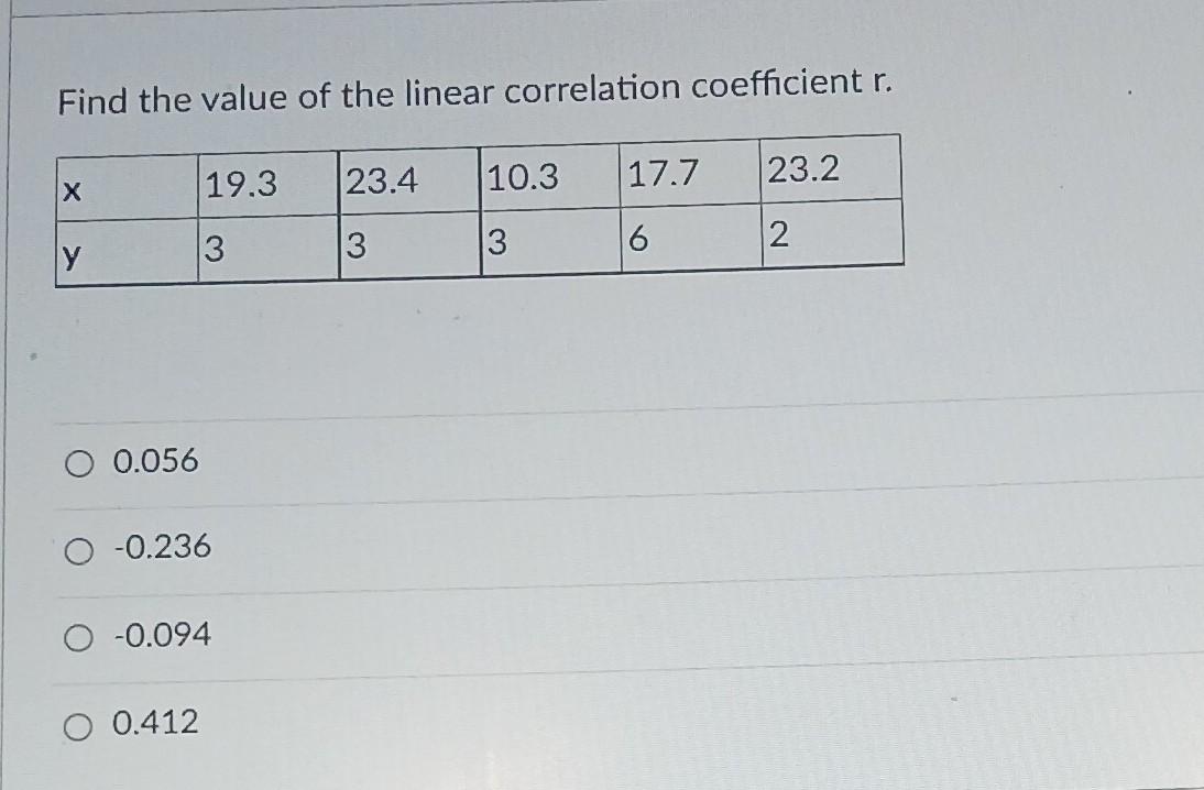 Solved Find the value of the linear correlation coefficient | Chegg.com