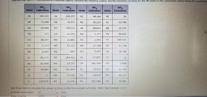 Solved Com gency reported the following sulphur dioxide | Chegg.com