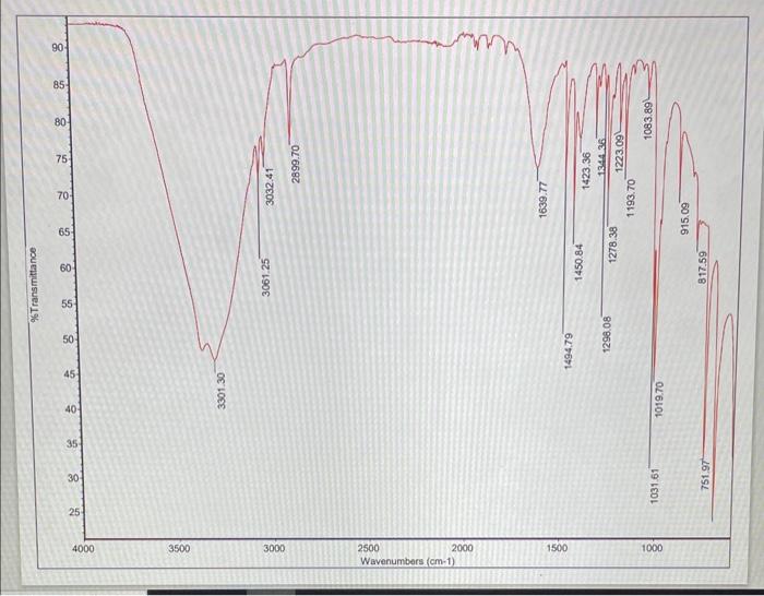 Solved complete the table below using IR spectrum of the | Chegg.com